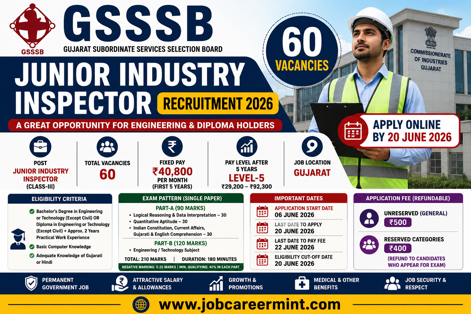 GSSSB Junior Industry Inspector Recruitment 2026: 60 Vacancies, Salary ...
